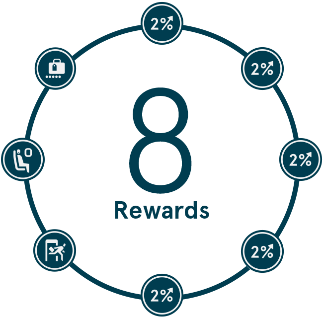 About Rewards - Norwegian frequent flyer program | Norwegian Reward